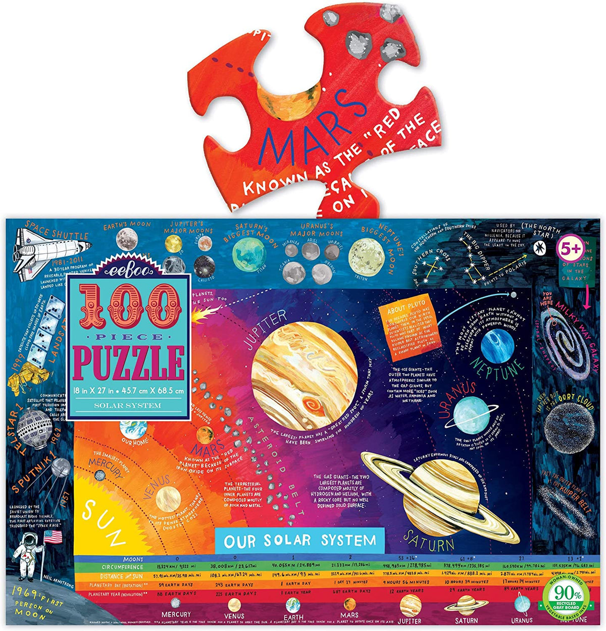 Solar System 100 Piece Puzzle | Safari Ltd®